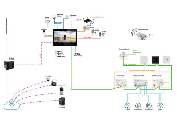 Global Security Systems W.L.L Kuwait – Best CCTV Security System ...